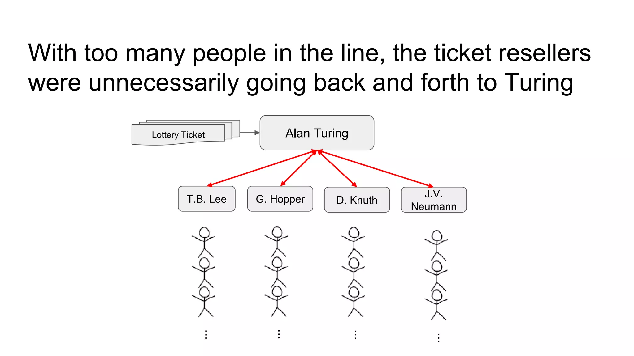 System design basics - Part 2 | PPT