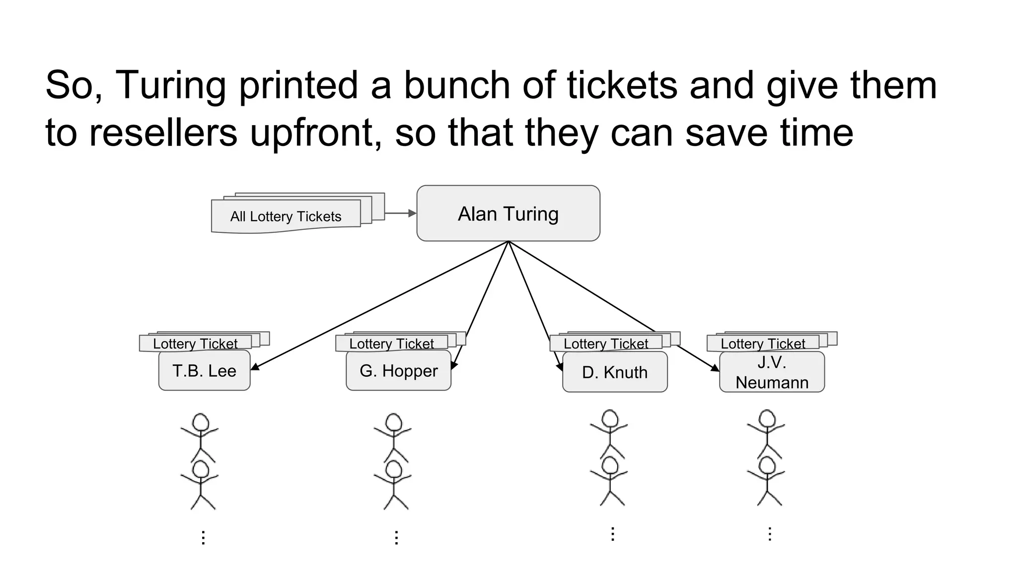 System design basics - Part 2 | PPT