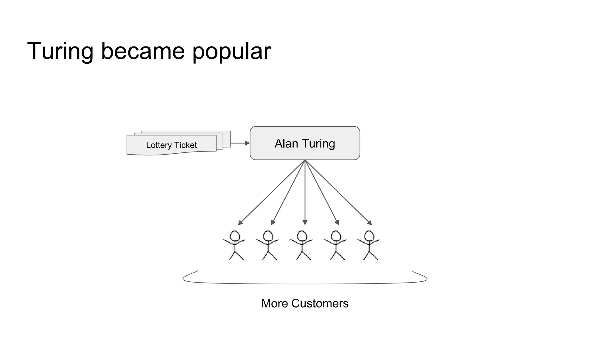 System design basics - Part 2 | PPT
