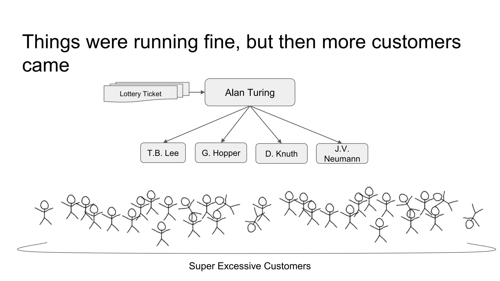 System design basics - Part 2 | PPT