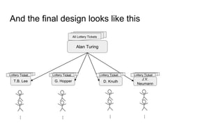System design basics - Part 2 | PPT