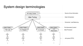 System design basics - Part 2 | PPT