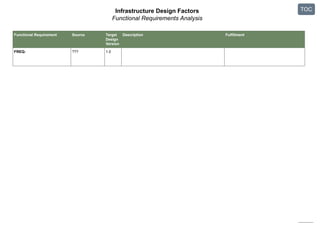 System Design Document Template v0.1 - Infrastructure Plan & Design | PDF