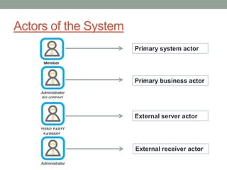 System Design of Online Ticketing System | PPTX