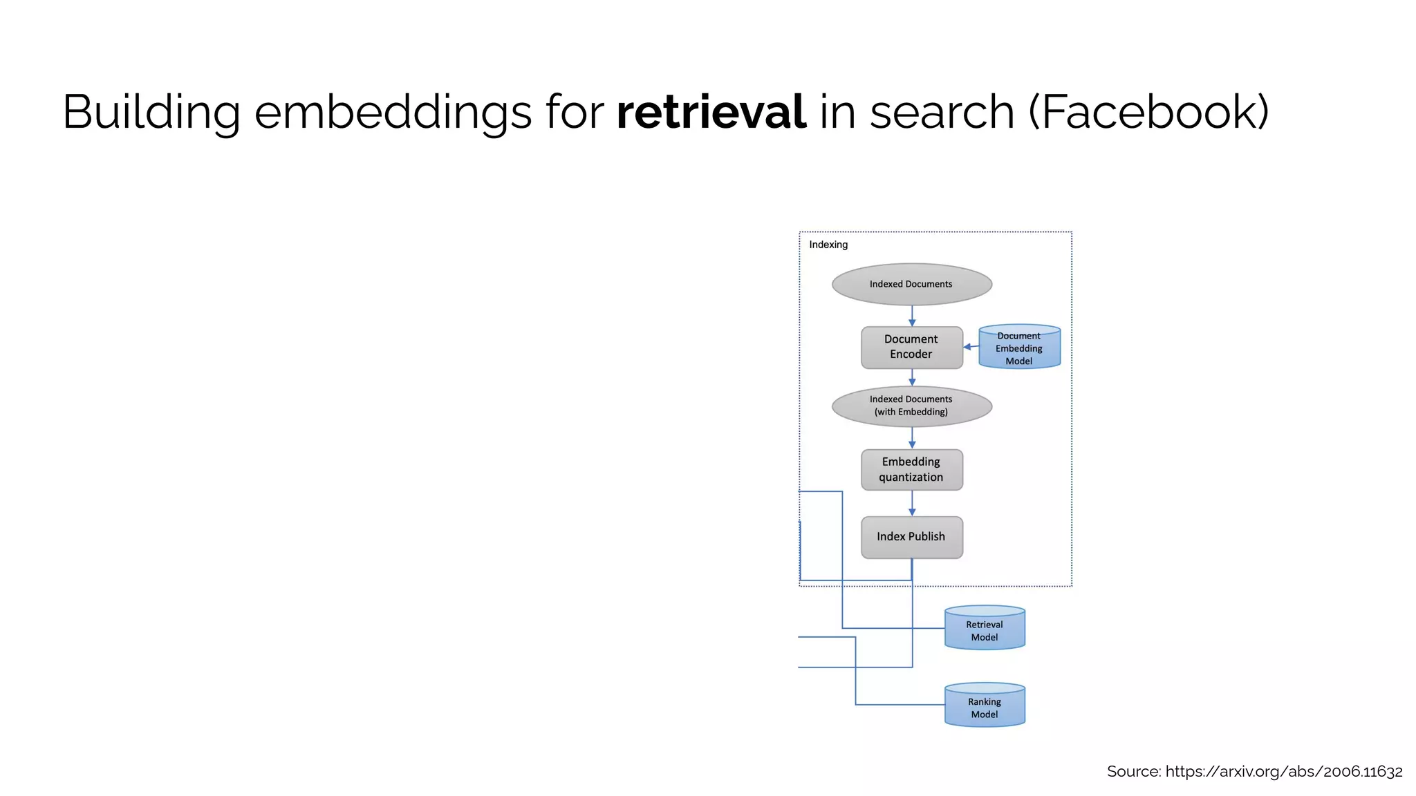 System design for recommendations and search | PPT