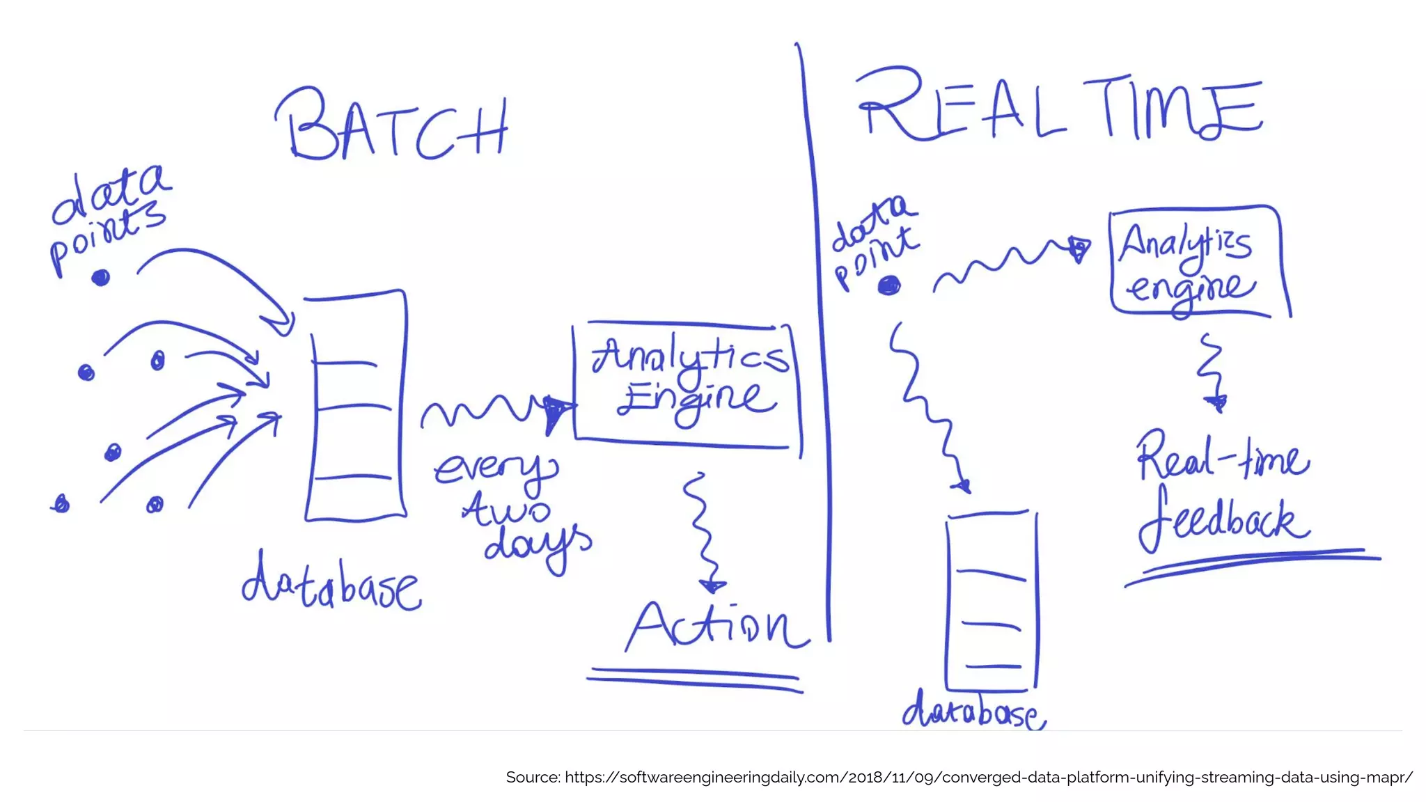 System design for recommendations and search | PPT