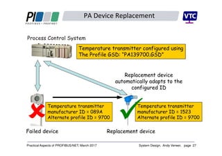 PROFIBUS and PROFINET system design for the process industry - Andy ...