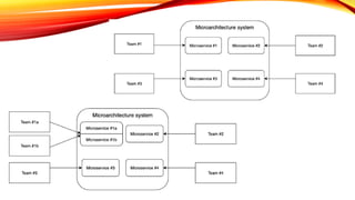 System design fundamentals CAP.pdf