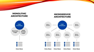 System design fundamentals CAP.pdf
