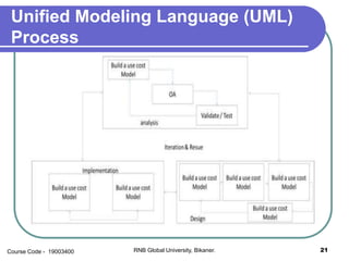 System designing approaches | PPT
