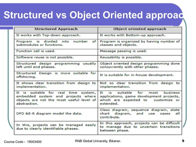 System designing approaches | PPT