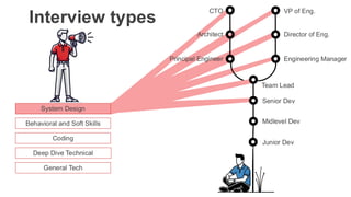 System Design Interview - from both sides of the table.pdf