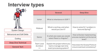 System Design Interview - from both sides of the table.pdf