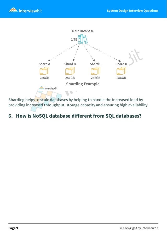 Top System Design Interview Questions | PDF