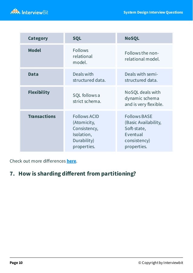 Top System Design Interview Questions | PDF