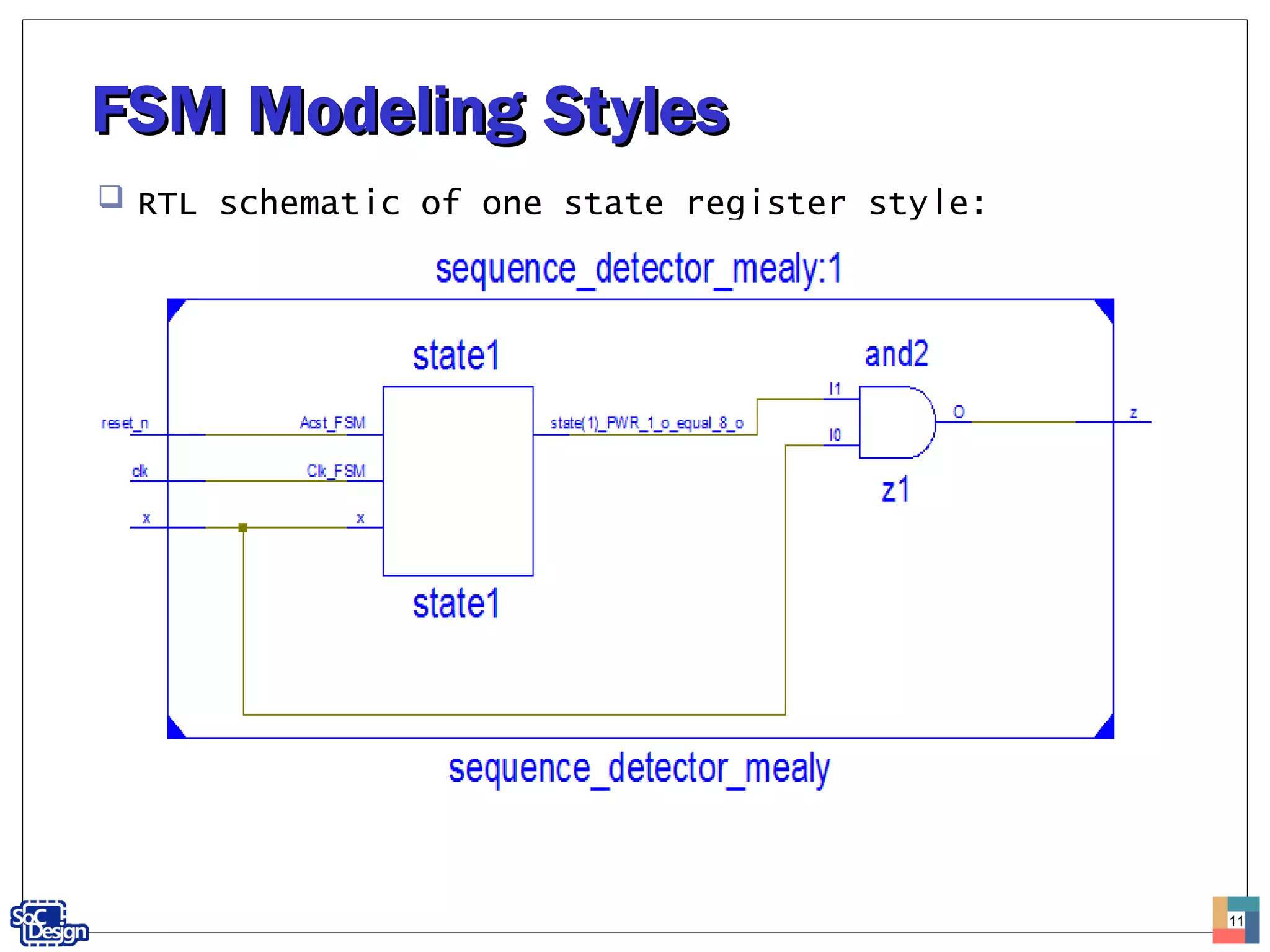System design methodology | PPT | Programming Languages | Computing