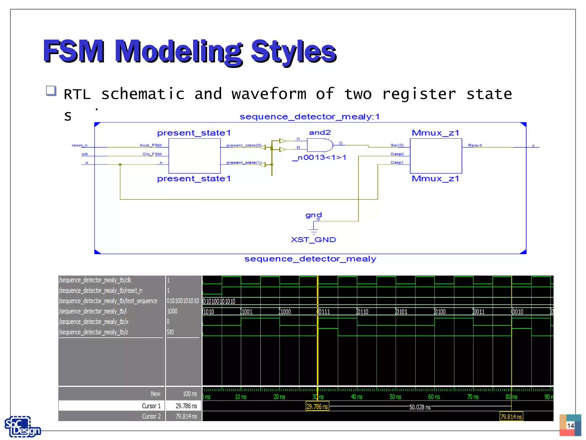 System design methodology | PPT | Programming Languages | Computing