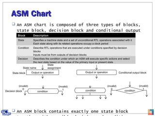 System design methodology | PPT
