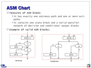 System design methodology | PPT