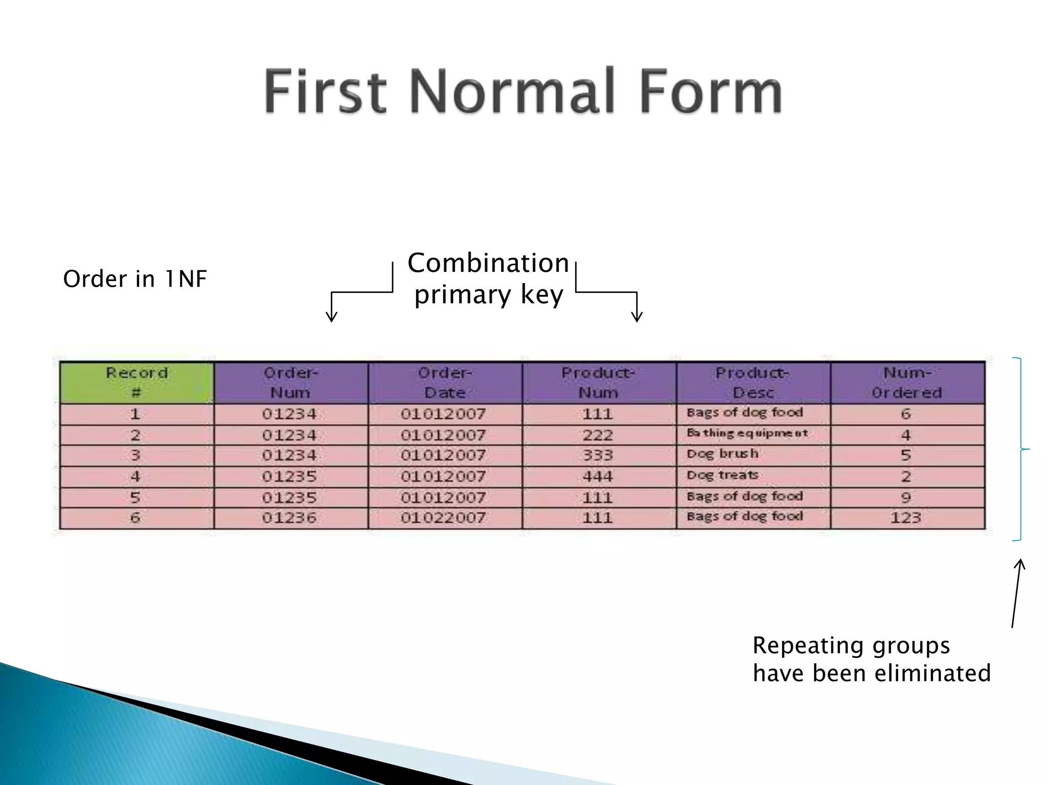 System Design Presentation | PPTX
