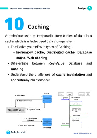 System Designs Roadmap By ScholarHat PDF | PDF