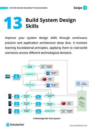 System Designs Roadmap By ScholarHat PDF | PDF