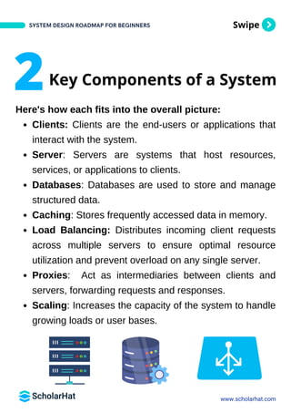 System Designs Roadmap By ScholarHat PDF | PDF