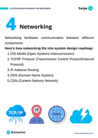 System Designs Roadmap By ScholarHat PDF | PDF