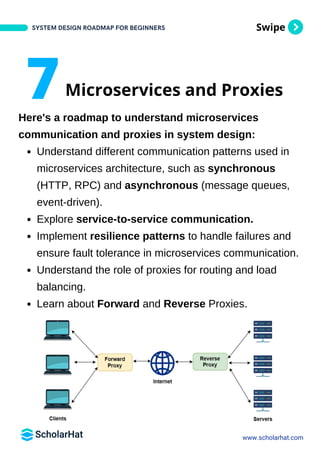 System Designs Roadmap By ScholarHat PDF | PDF