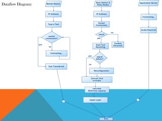 System design uml | PPT