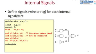 SYSTEM DESIGN USING VERILOG HDL.pdf