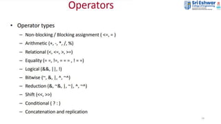 SYSTEM DESIGN USING VERILOG HDL.pdf