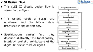 SYSTEM DESIGN USING VERILOG HDL.pdf