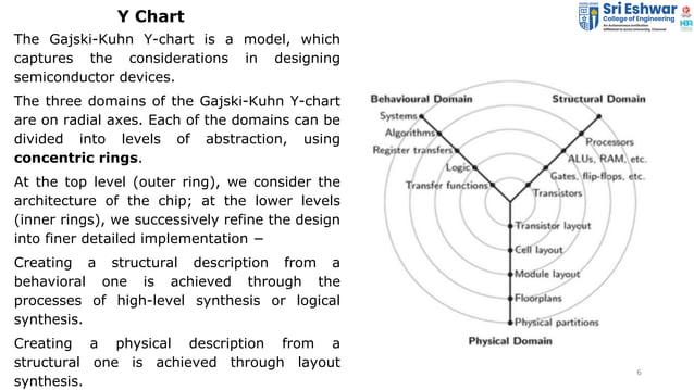 SYSTEM DESIGN USING VERILOG HDL.pdf | Computing | Technology & Computing