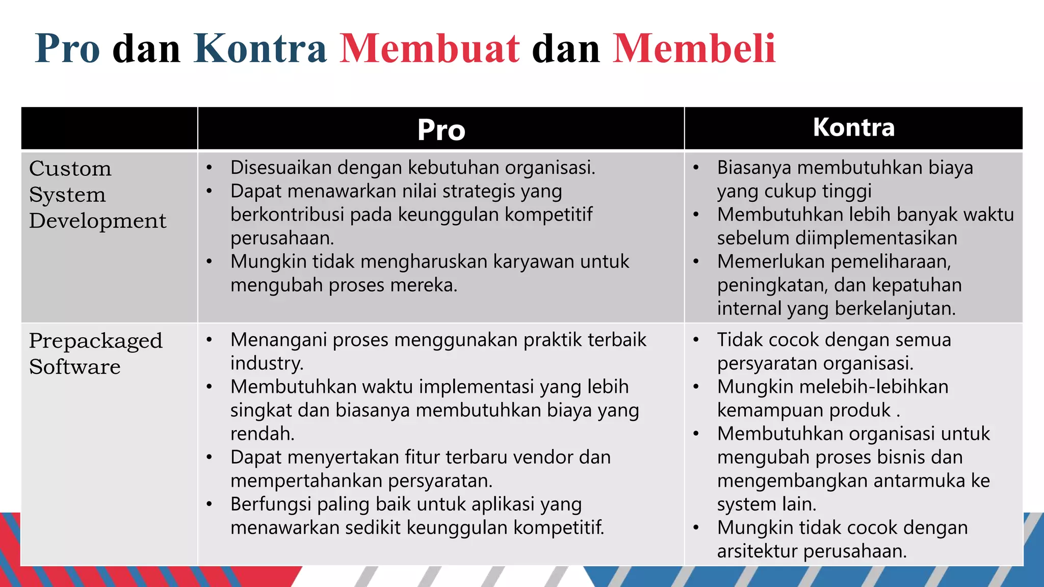 System Development and Procurement kel 5 (05-01).pptx