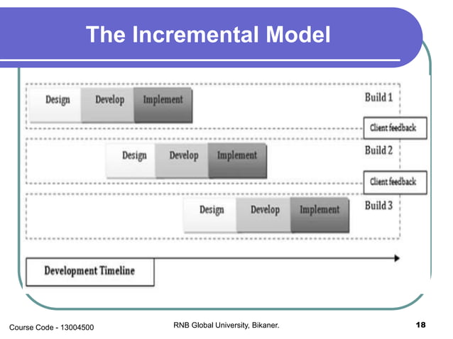 System development approaches | PPSX