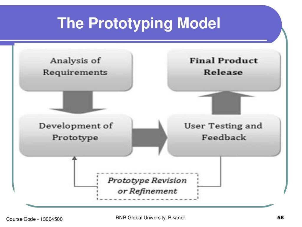System development approaches