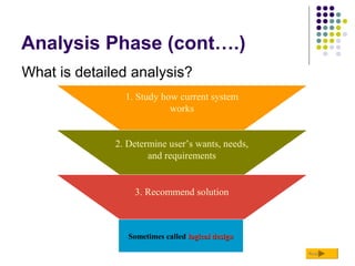 System development life cycle | PPT
