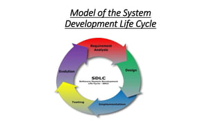 System development life cycle and Implementation of IS | PPTX