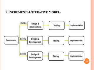 System development life cycle | PPTX