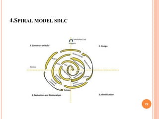 System development life cycle | PPTX