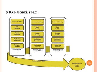 System development life cycle | PPTX