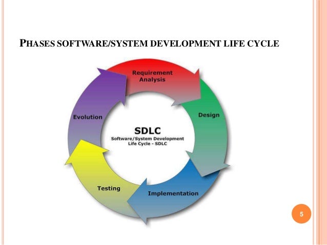 System development life cycle