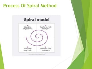 System development life cycle | PPT