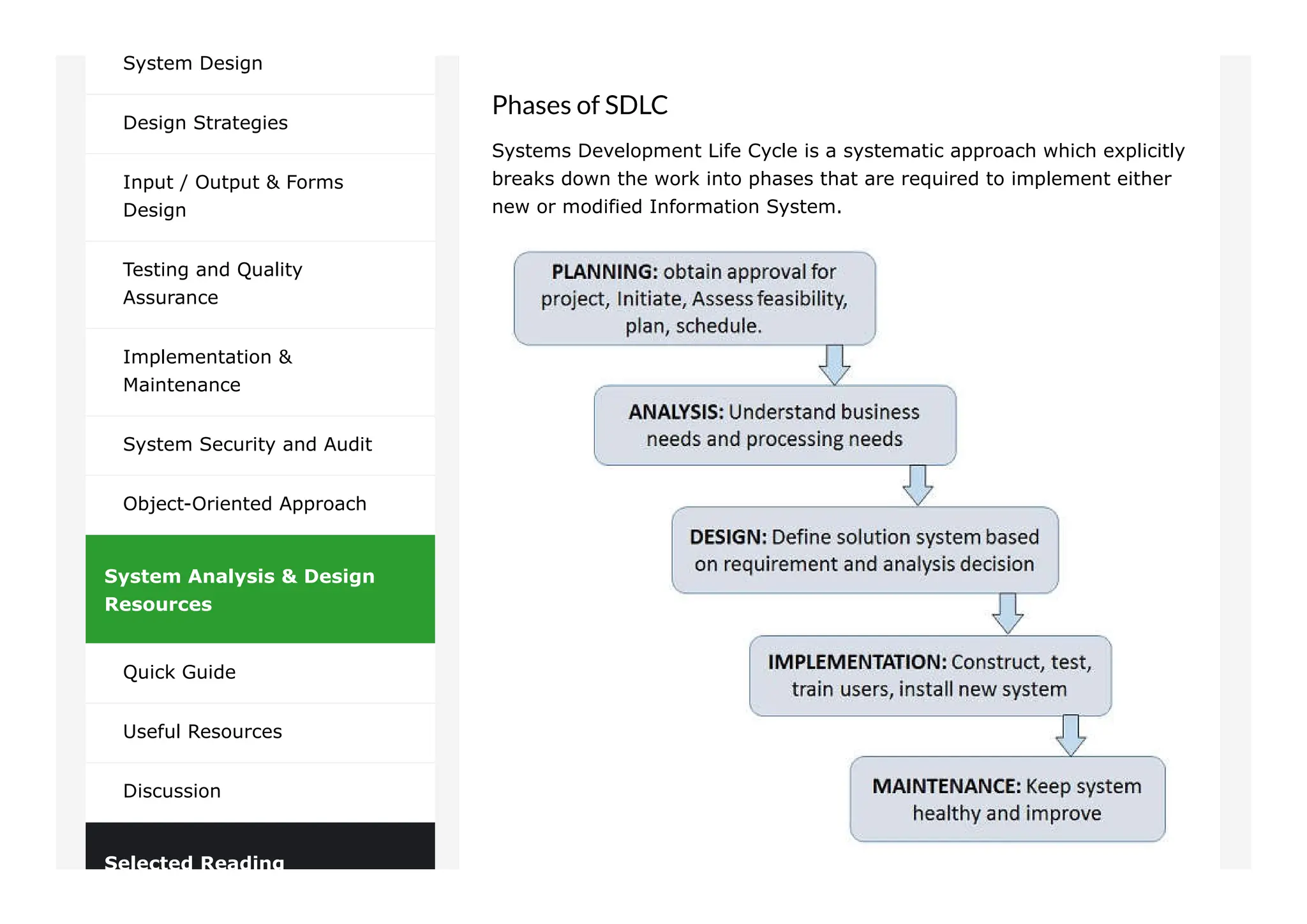 System Development Life_IntroductionCycle.pdf