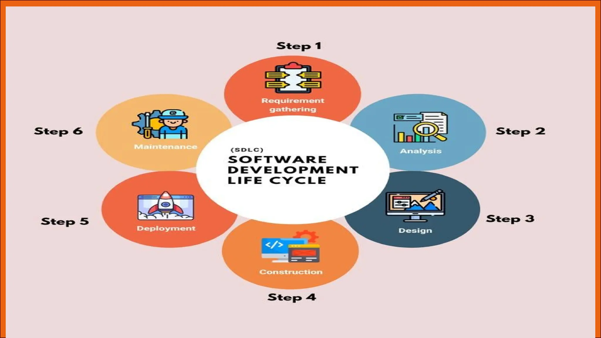 SYSTEM DEVELOPMENT LIFE CYCLE (sdcl).pptx