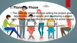 SYSTEM DEVELOPMENT LIFE CYCLE (sdcl).pptx