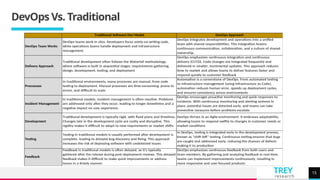 System Development Life Cycle Overview for IT | PPTX