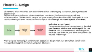System Development Life Cycle Overview for IT | PPTX
