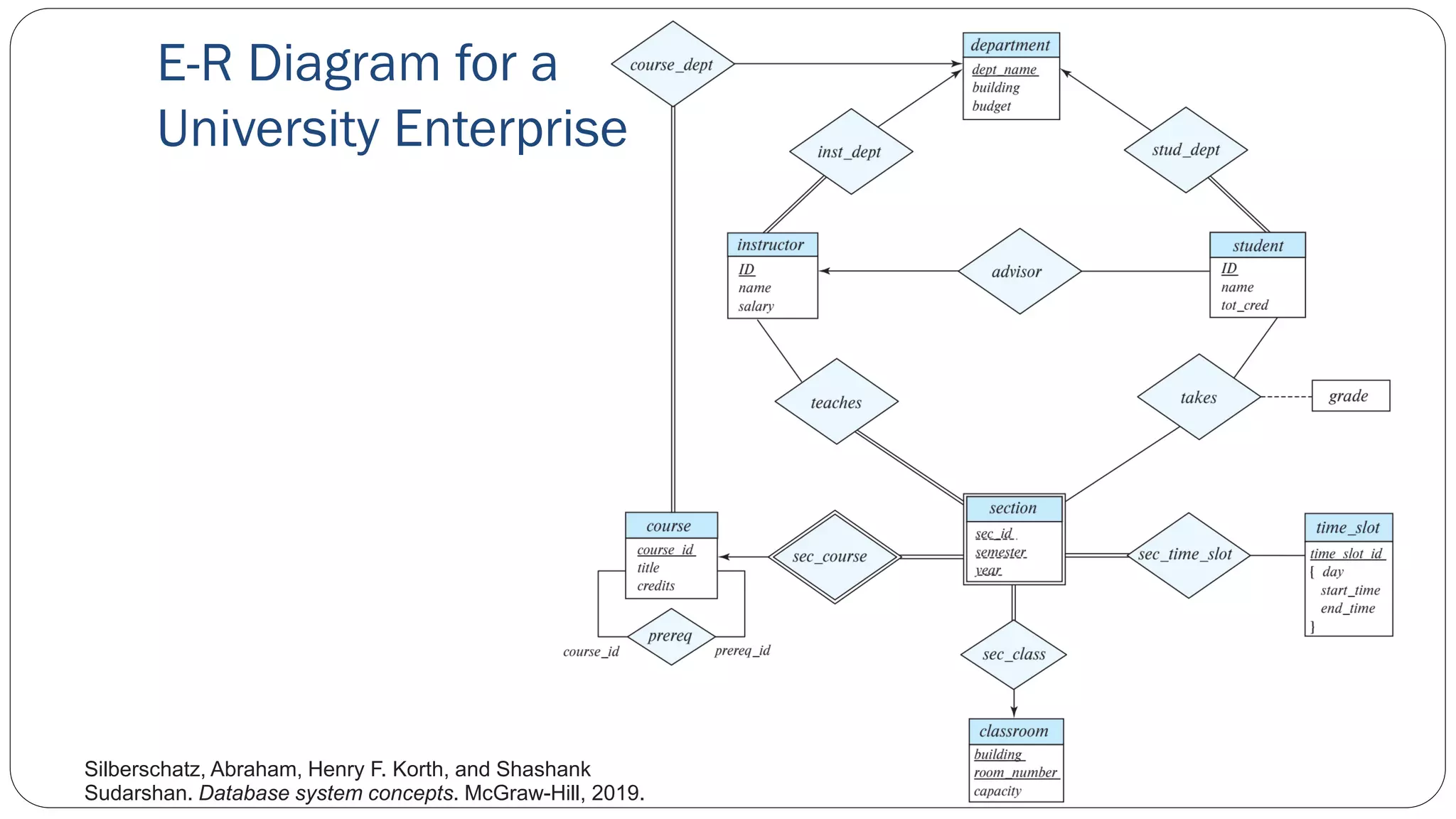 System Development Life Cycle (SDLC) | PDF